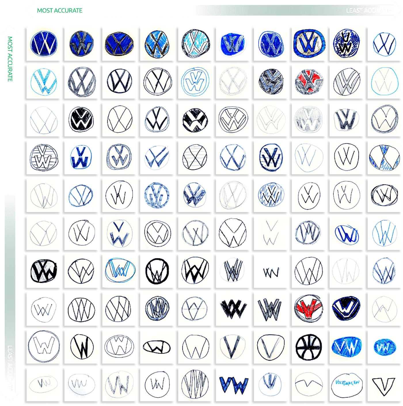 100 personnes mises au défi de dessiner les logos de marques ...