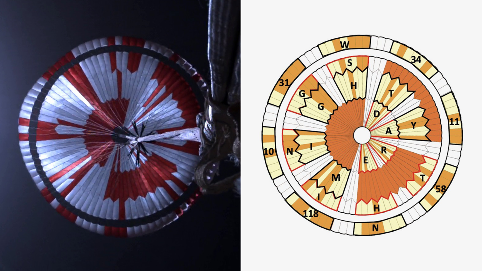 Mars : la NASA a caché un message codé dans le parachute du robot ...