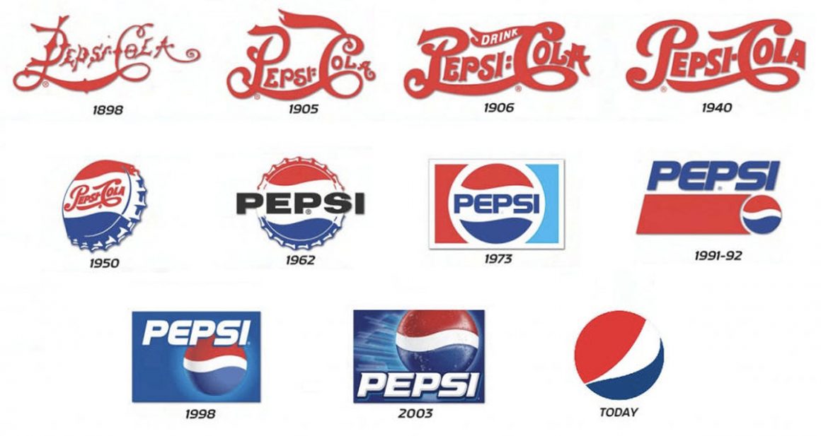 Évolution des logos : voici pourquoi tous les logos de marques se ...