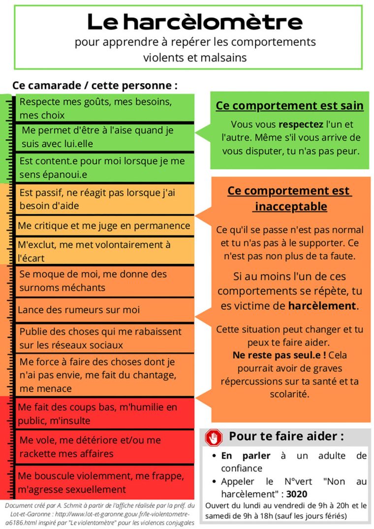 Le harcèlomètre : un outil pour repérer et combattre le harcèlement ...